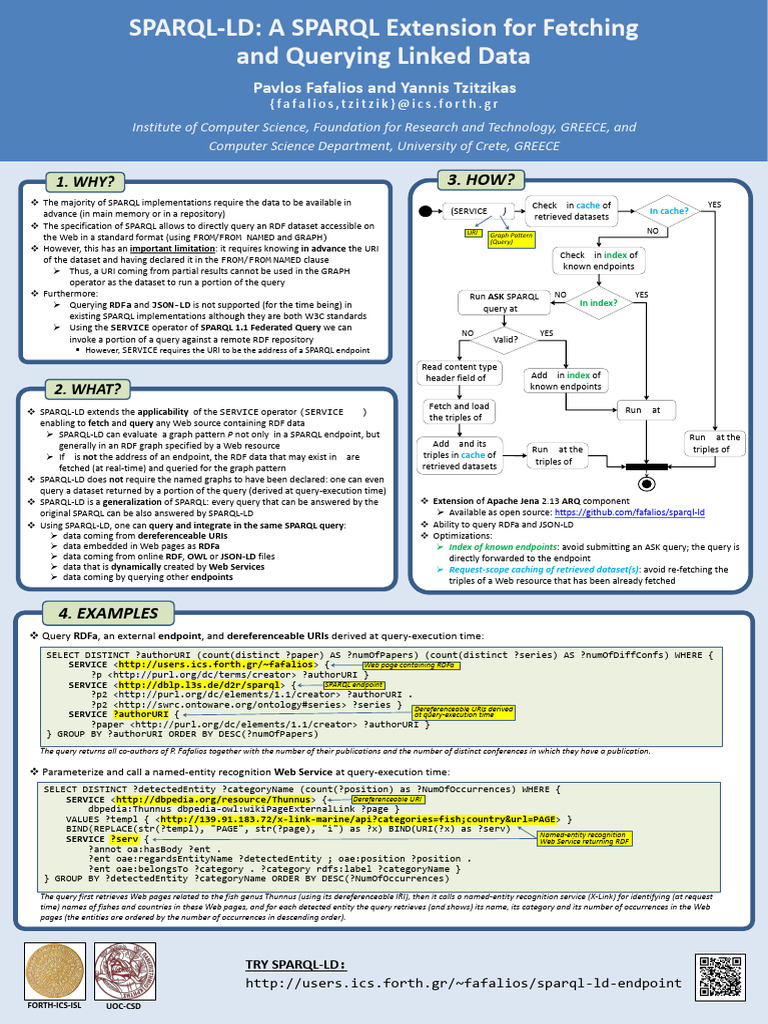 Sparql Ld Poster | PDF