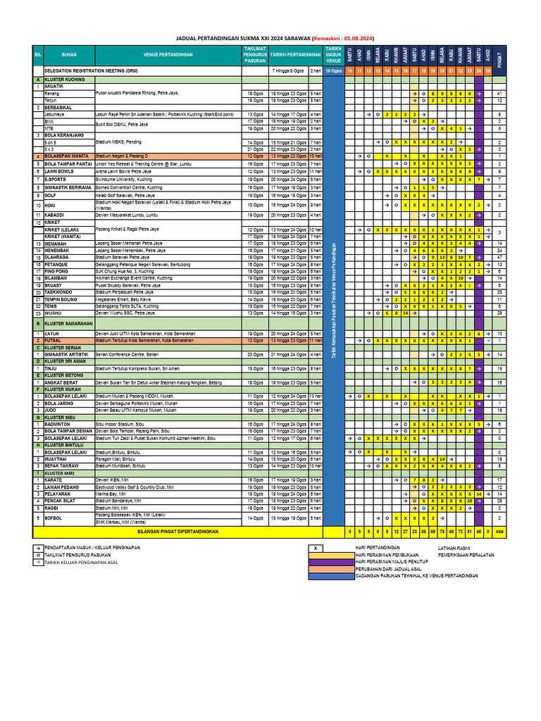 05082024 (REVISED) JADUAL PERTANDINGAN SUKMA XXI | PDF