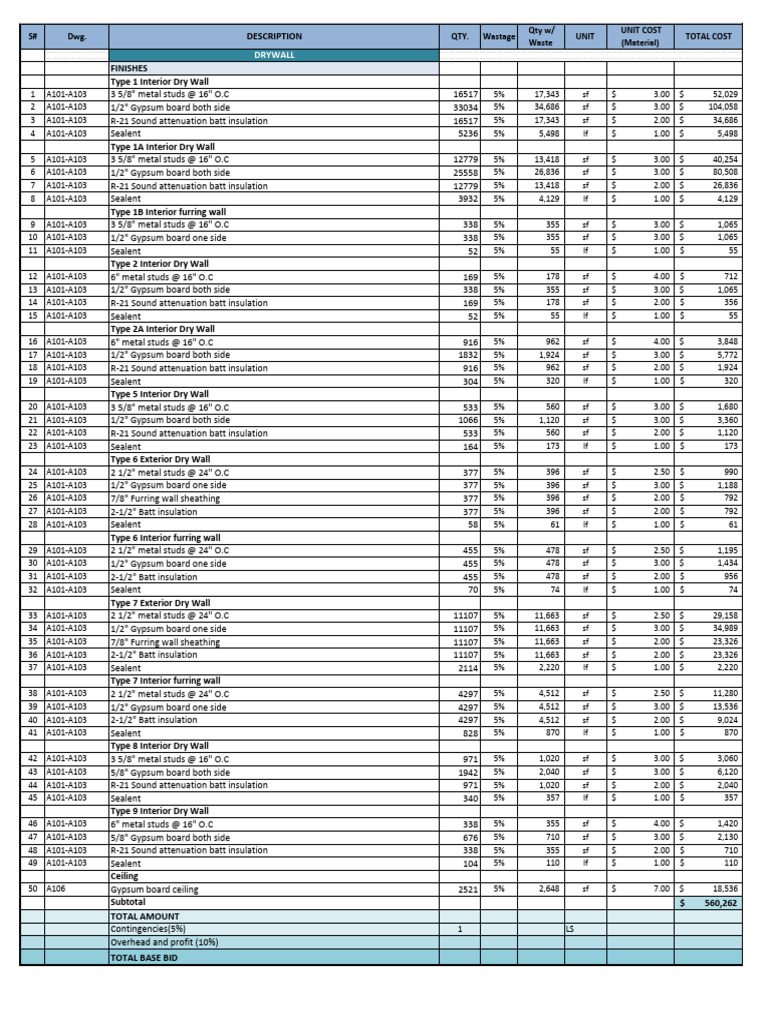 Drywall Sample | PDF