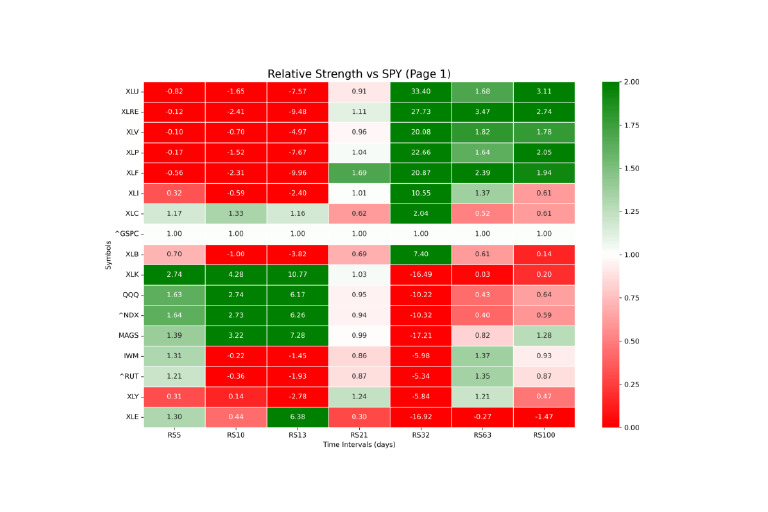Relative Strength Report | PDF