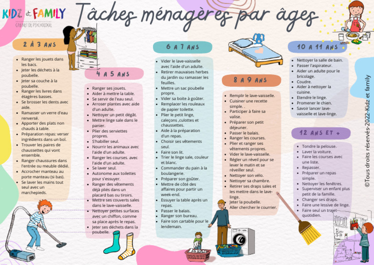 Taches Menageres Par Ages 1 | PDF