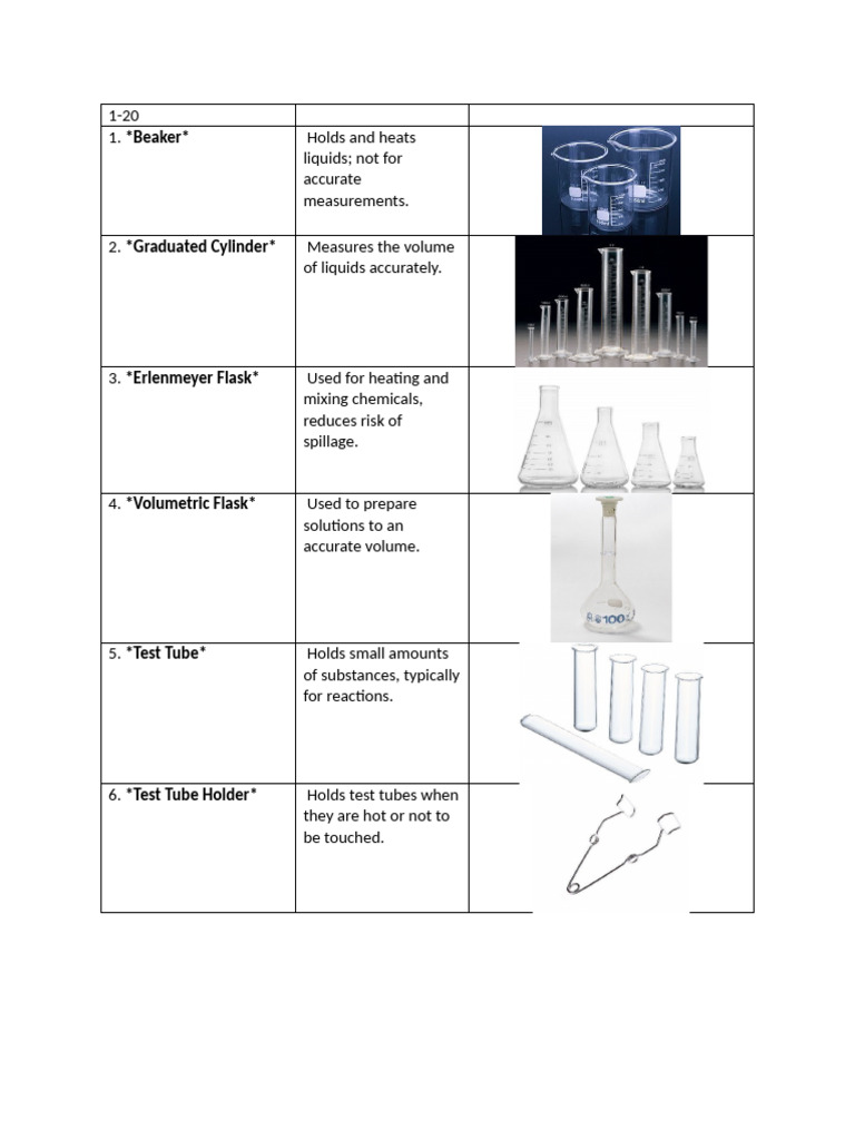 Comprehensive Laboratory Equipment List | PDF | Filtration | Home & Garden