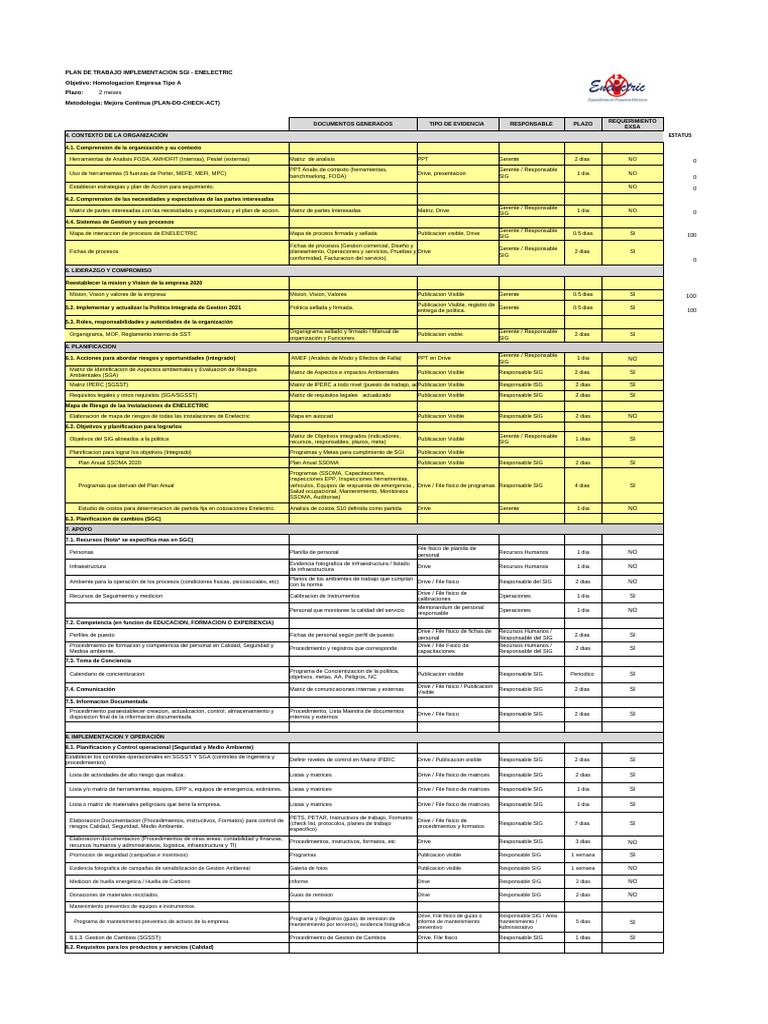 Plan de Trabajo Implementacion Sig | PDF