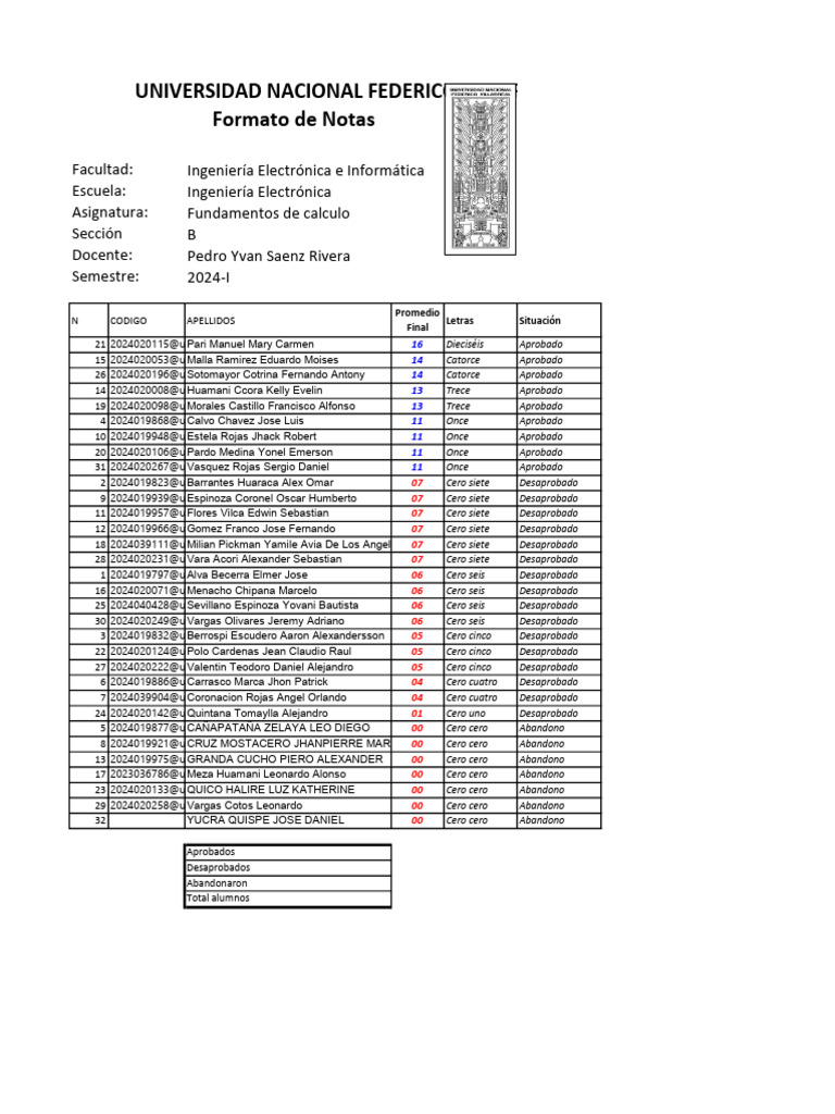 Acta de Notas Fundamento - Calculo - Sec - B - Resumen | PDF