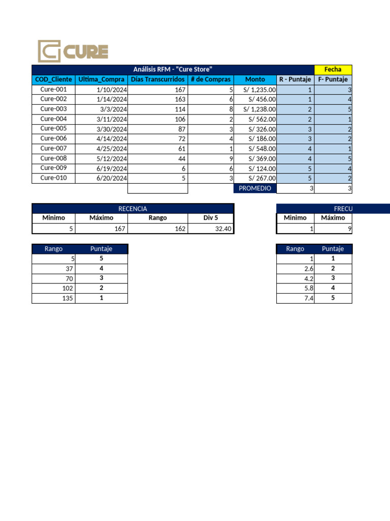 Análisis - RFM TAREA | PDF