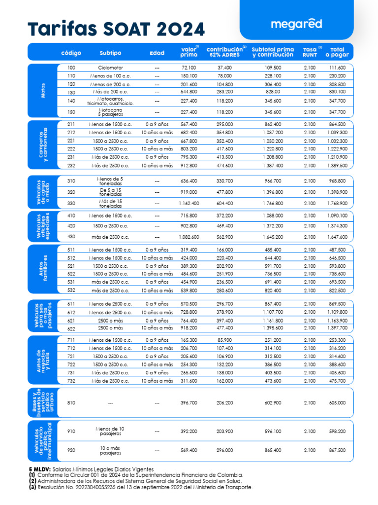 Tarifas Soat 2024 | PDF