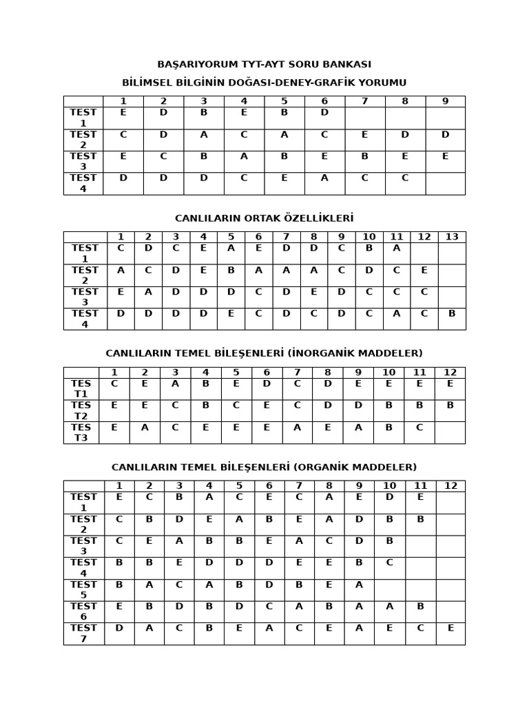 Sinif by Tyt Ayt Soru Bankasi | PDF