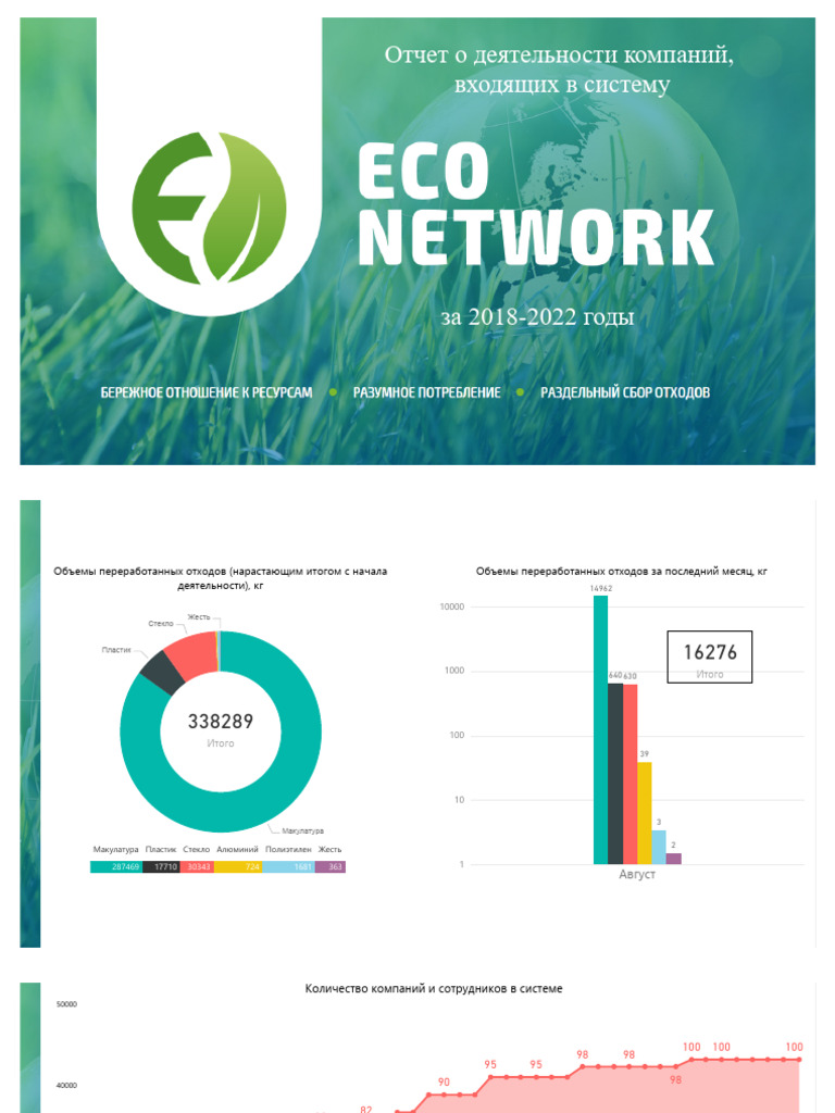 Econetwork Report 25012023 | PDF