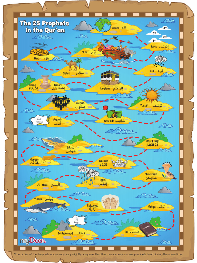 MyDeen Prophets PosterLegal | PDF