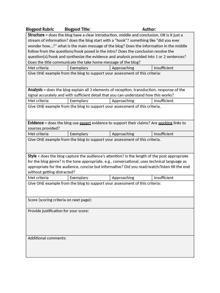 Blogpost Rubric | PDF Blogpost Rubric | PDF
