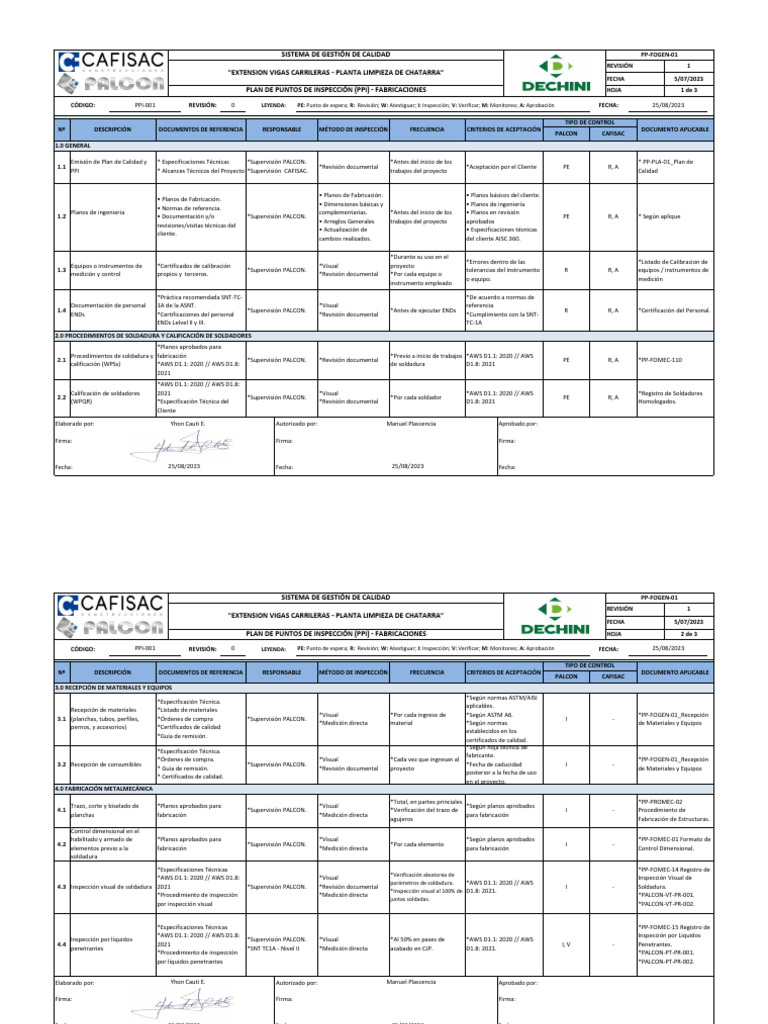 CAL-PLA-002 PPI_1_rev.00 | PDF