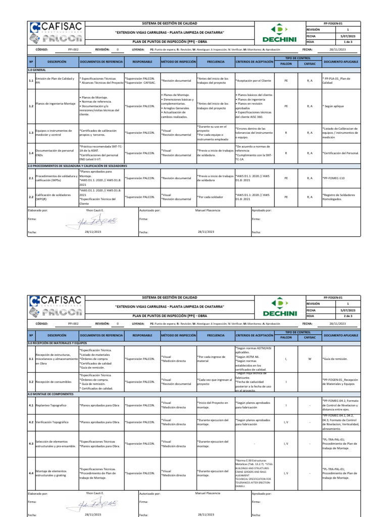 CAL-PLA-002 PPI - 2 - Rev.00 | PDF
