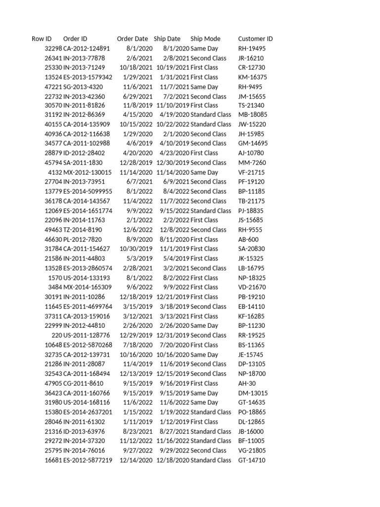 Team Project Dataset | PDF