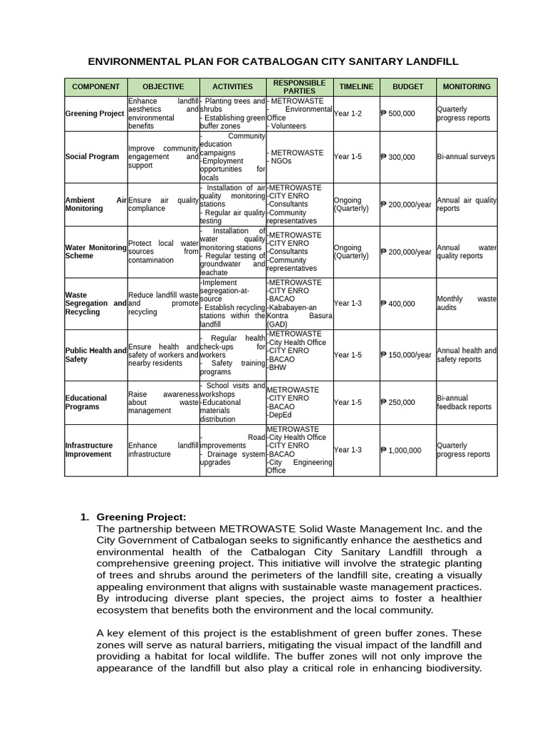 Environmental Plan for Catbalogan City Sanitary Landfill | PDF