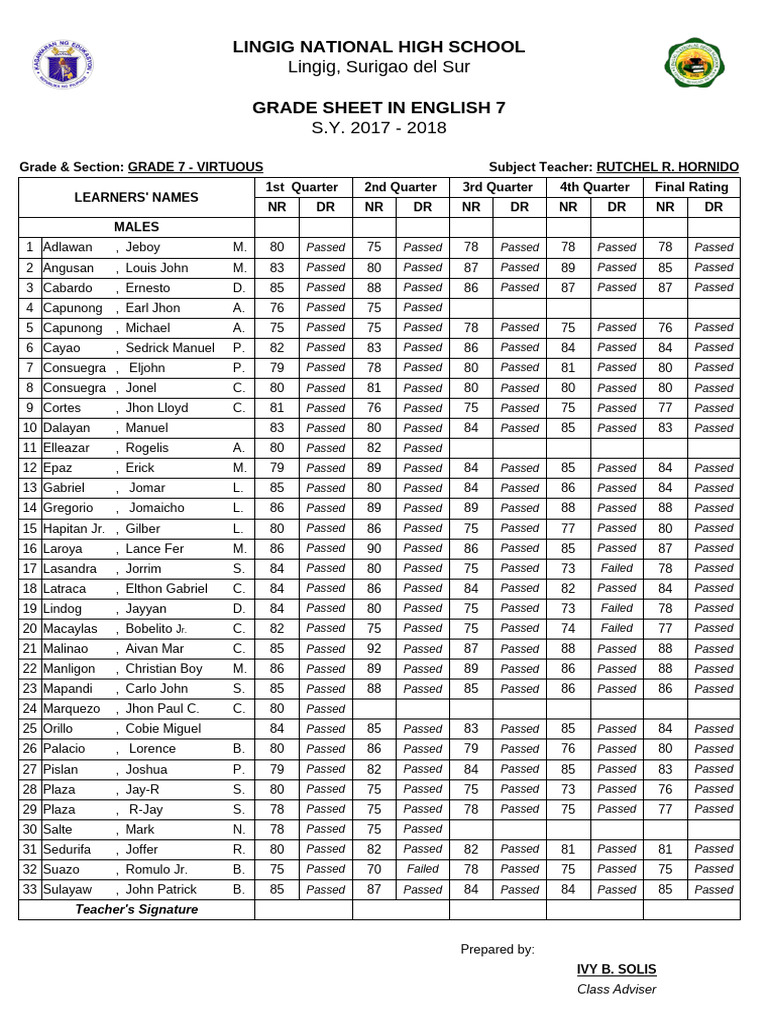 For Checkng 2018-2019 Grade Sheet | PDF