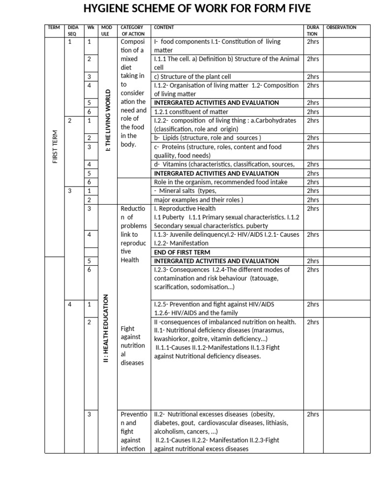 Hygiene Form 5 | PDF | Waste | Wellness