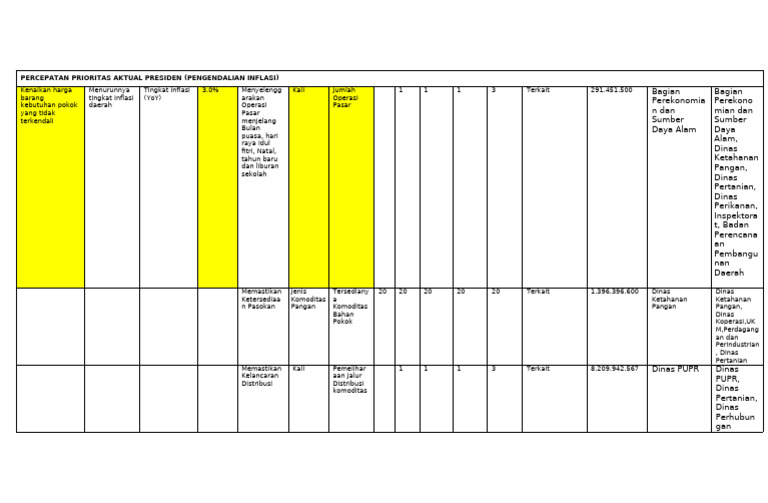 Road Map RB General Dan Tematik Terbaru 2023 | PDF