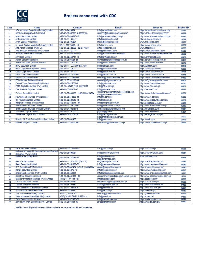 Brokers Connected With CDC List 1 | PDF