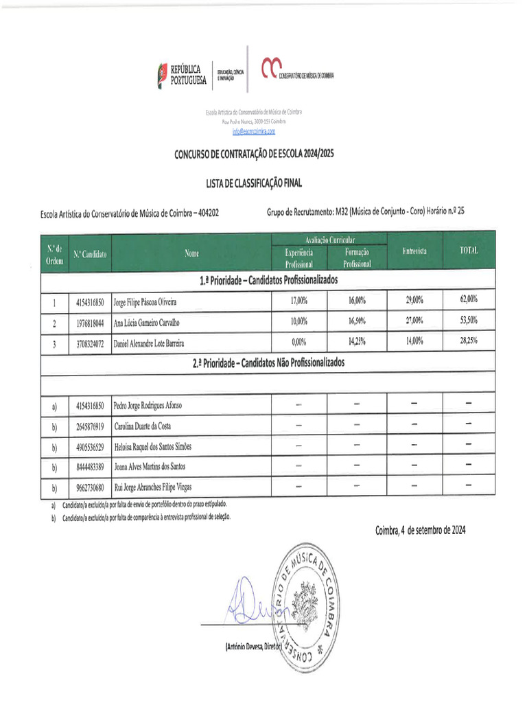 Resultados Concurso de Contratacao de Escola 2024 2025 M32 Musica de Conjunto Coro | PDF