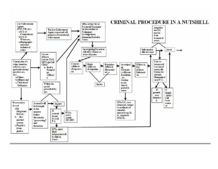 crimpro flow chart | PDF