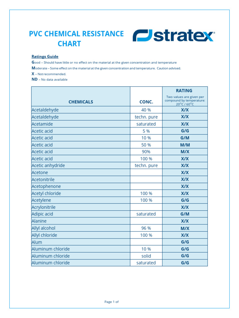 Stratex-PVC-Chemical-resistance-Chart | PDF