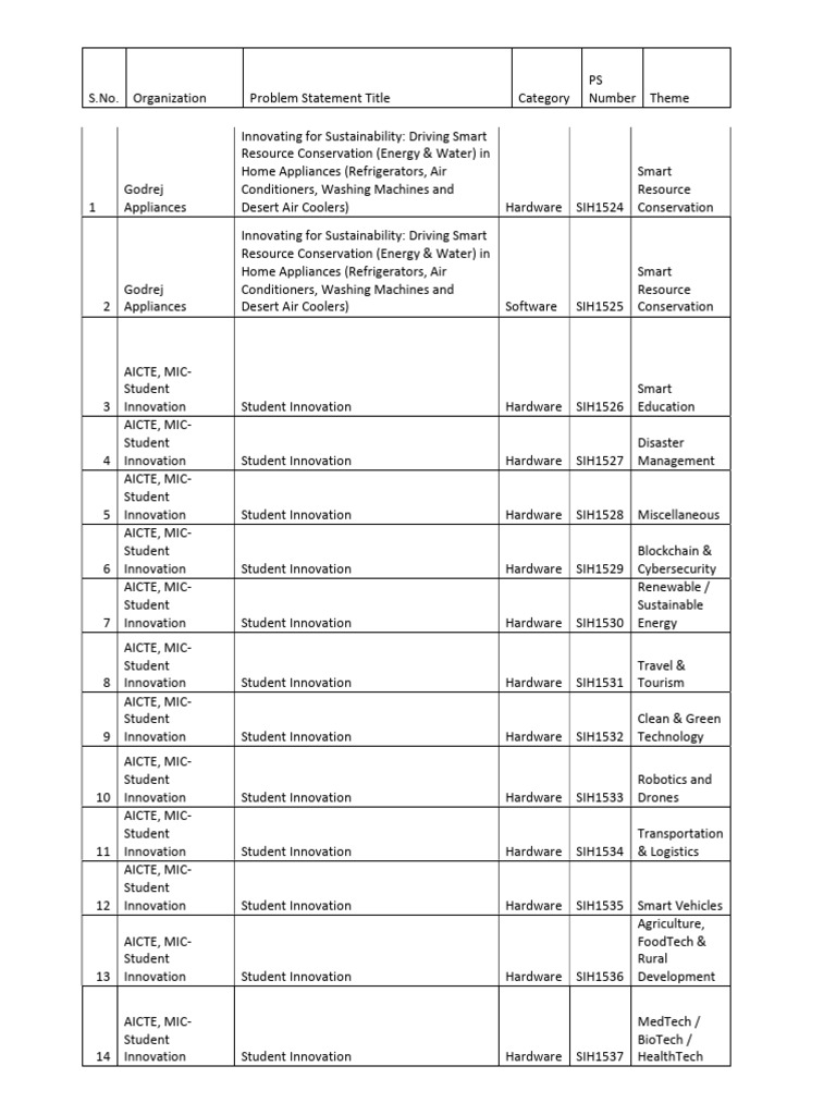 SIH Probem Statements 2024 | PDF