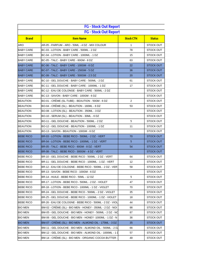 Stock Statement and Forecast | PDF