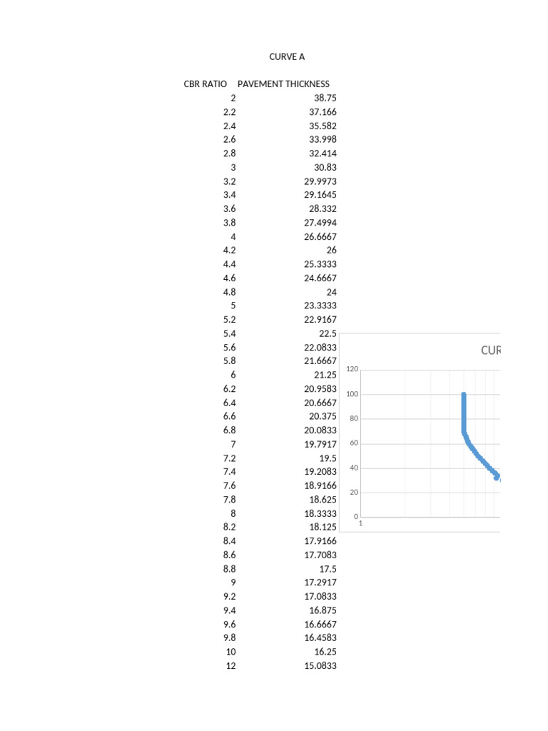 CBR Graph Curve 1 | PDF