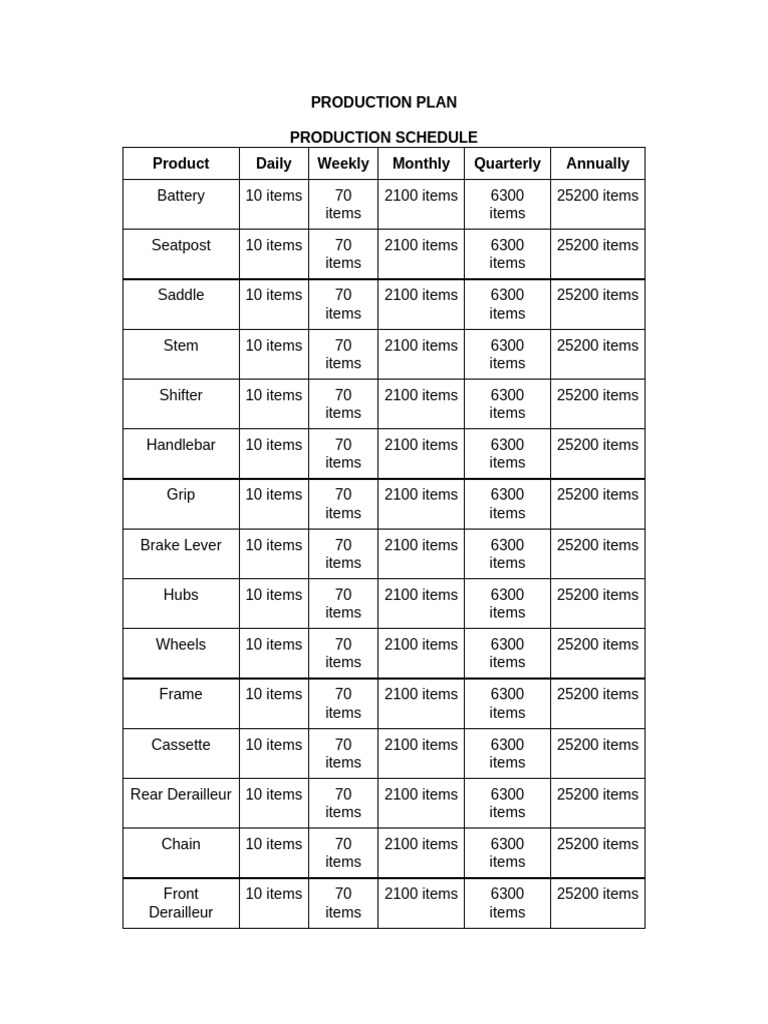 Group 1 Production Plan&organizational Plan | PDF