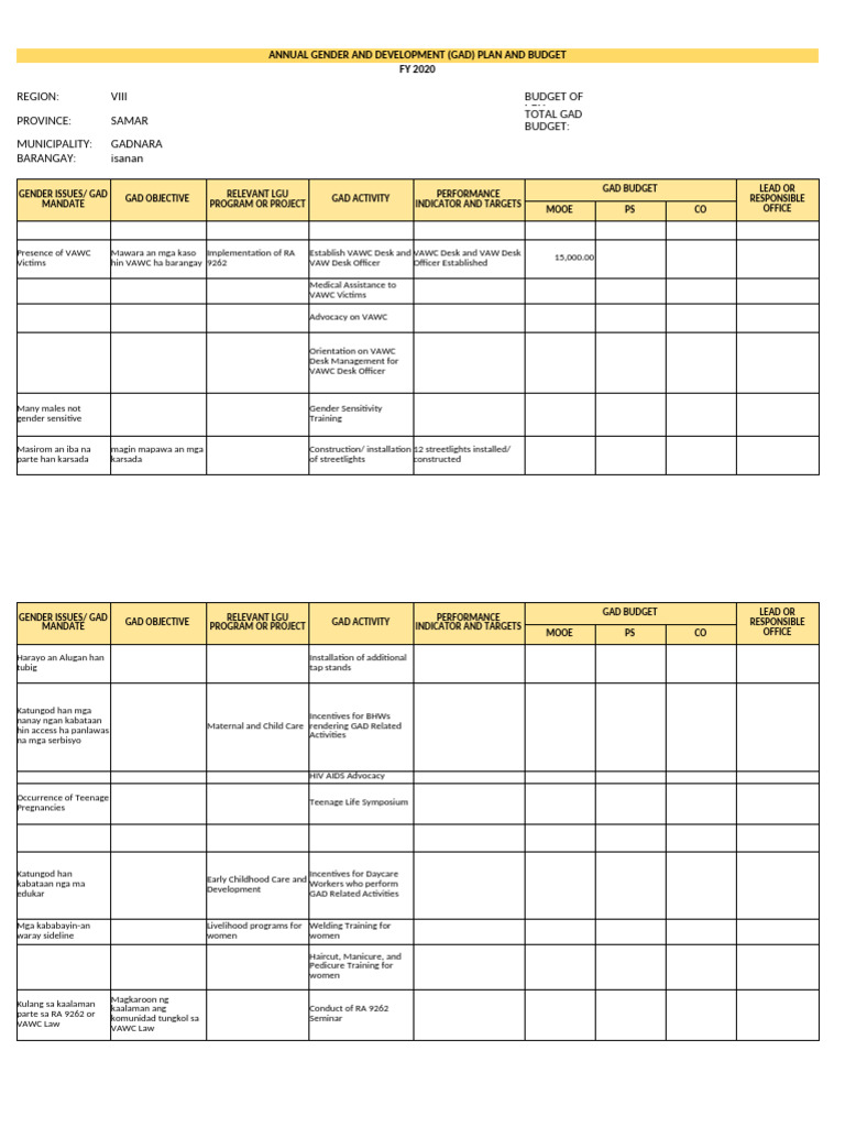 GAD Plan and Budget Template | PDF