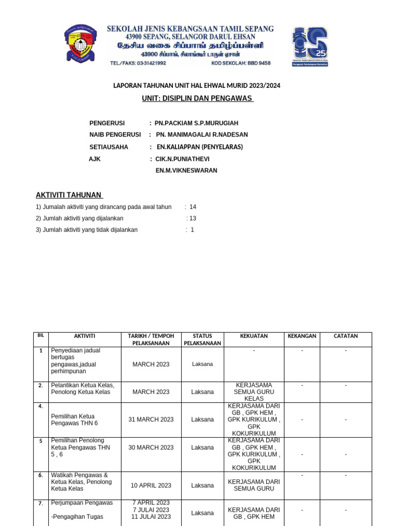Laporan Tahunan DISIPLIN DAN PENGAWAS 2023 | PDF