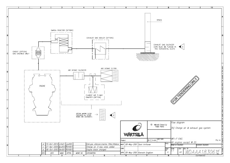 (N) Charge Air & Exhaust Gas System | PDF