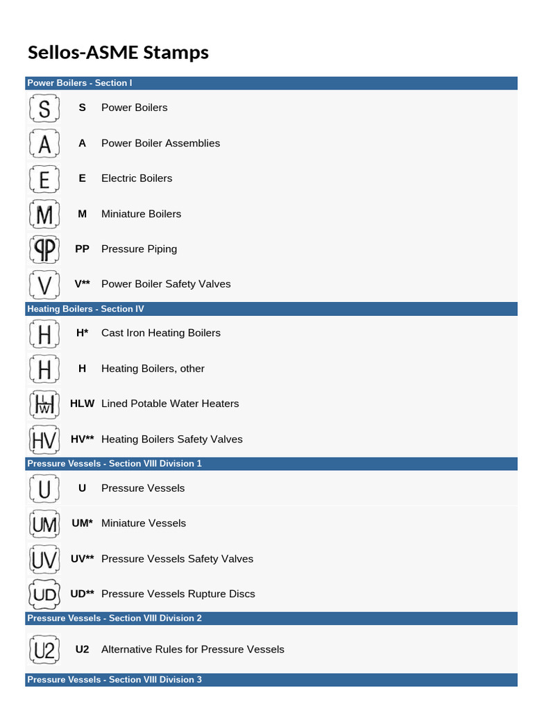 Sellos Autorizados Por Asme | PDF