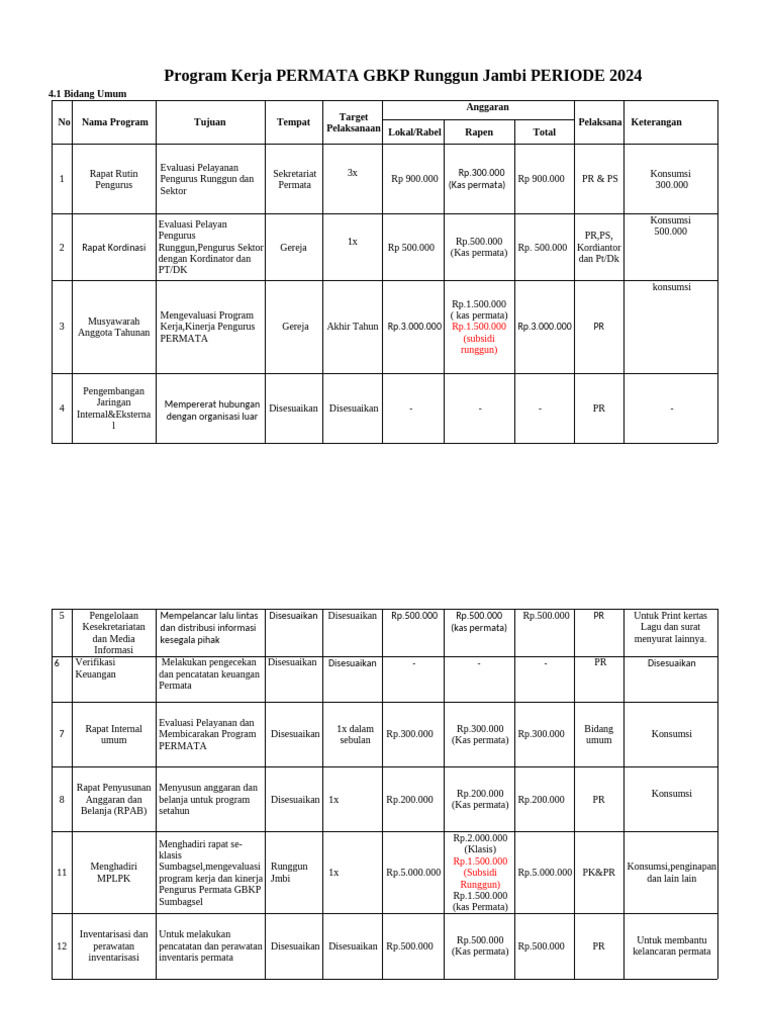 Program Kerja Permata GBKP Runggun Jambi Periode 2024 | PDF