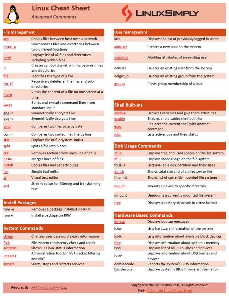Advance Linux Cheat Sheet | PDF