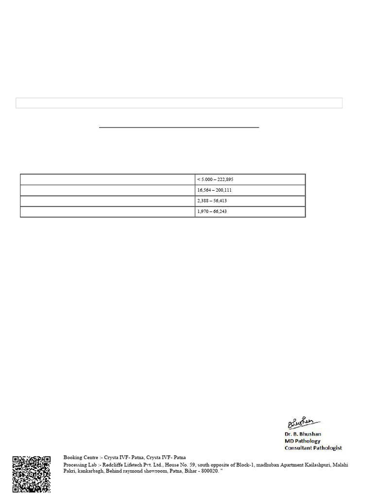 Note: This Report Is An Amendment. So Please Ignore The Previous Report ...