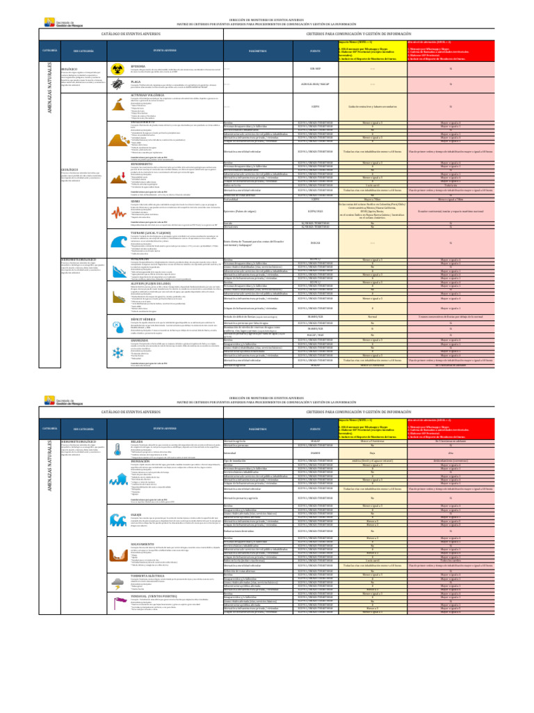 Criterios Finales Eventos Adversos - Julio2017 | PDF