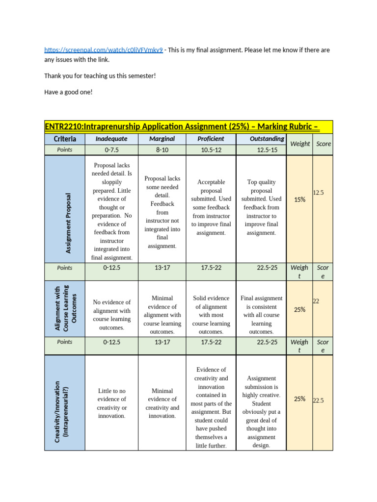 ENTR Application Assignment - Simrit Gill | PDF | Cognition | Learning