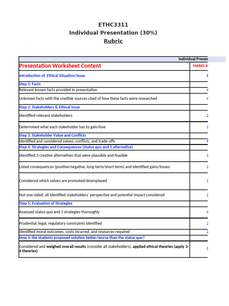 Marking Rubric Individual Presentation - Simrit Gill 80% | PDF
