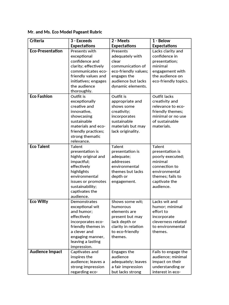 12th Grade Recycled Outfit Rubric | PDF | Sustainability | Creativity
