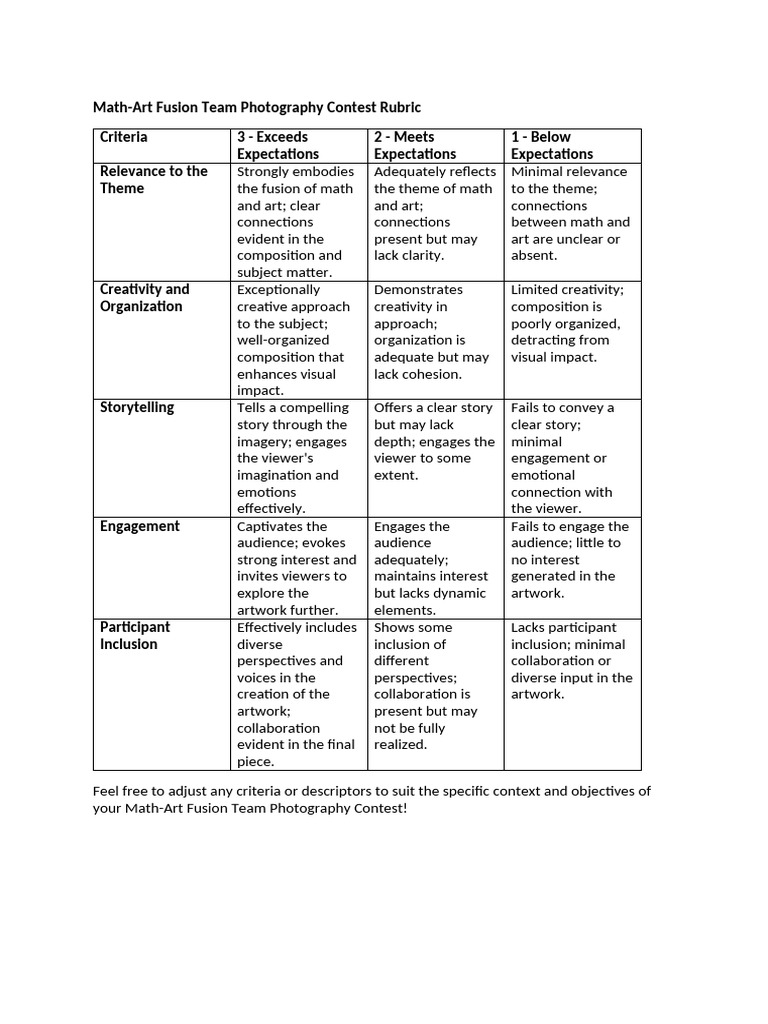 12th Grade Recycled Outfit Rubric | PDF | Creativity | Cognition