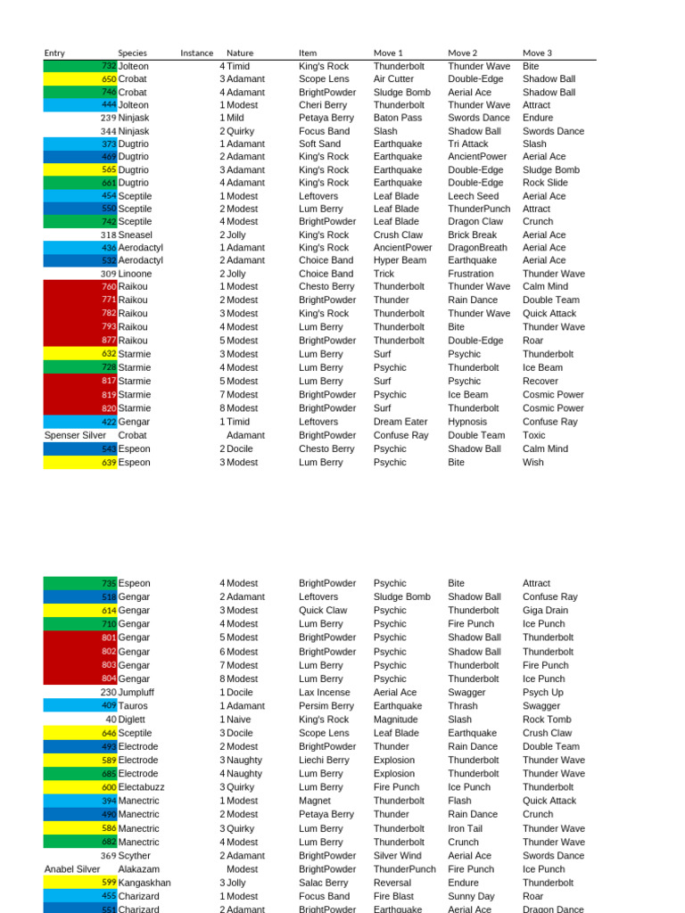 Emerald Battle Frontier Complete | PDF