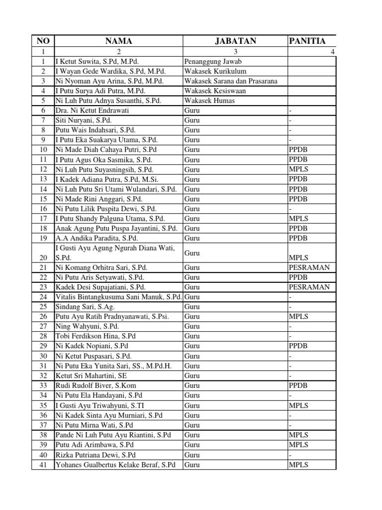 Daftar Panitia Guru | PDF