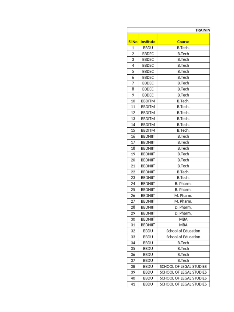 Training & Placement Student Coordinators 2025 Batch | PDF