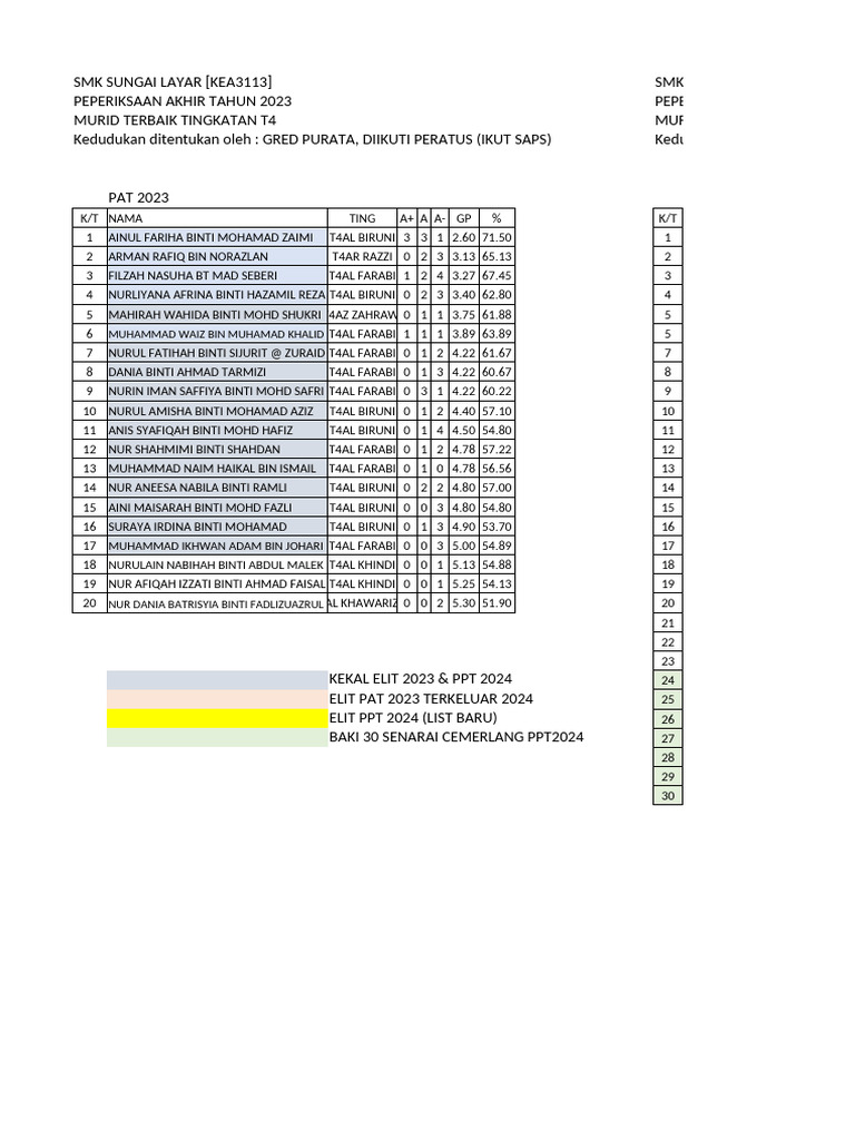 Pelajar Elit 2024 | PDF