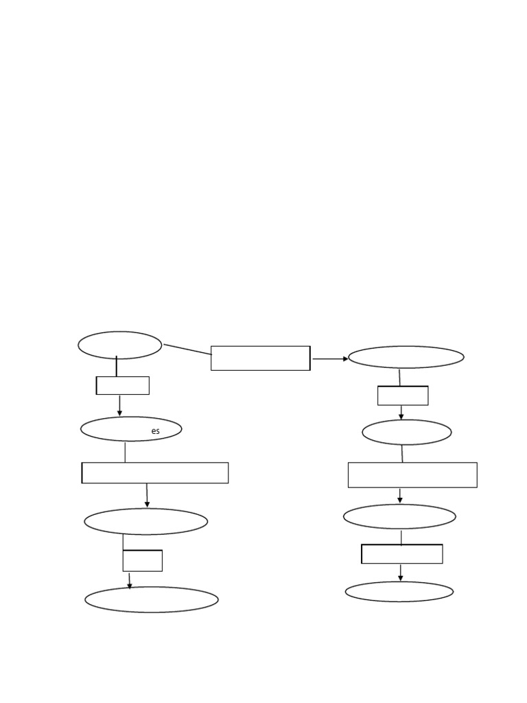 Week 6 - POB Form 3 Mid Term 1 | PDF
