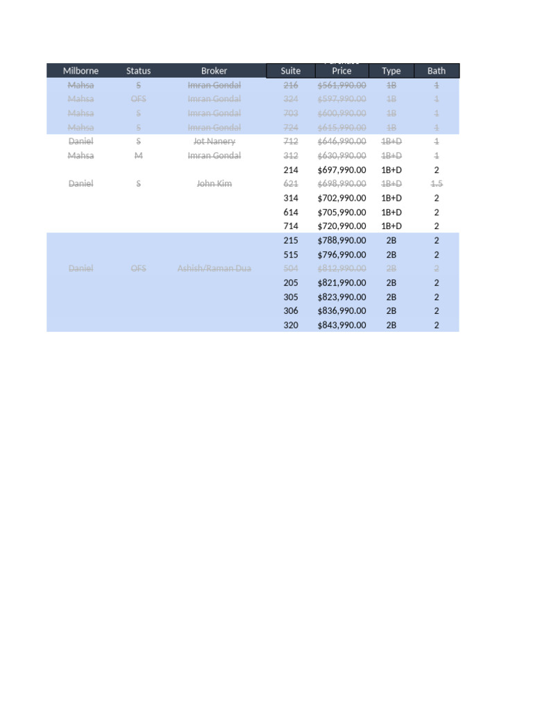 Cw3 Internal Milborne Availability | PDF