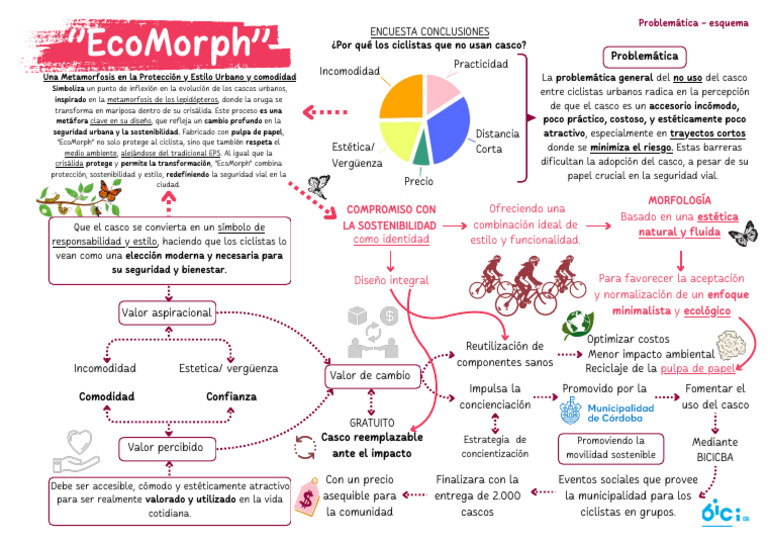 Problemática - Esquema | PDF