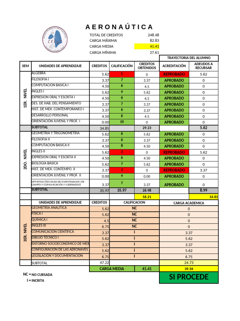 Aero 3to Sem Plan 21-WEB | PDF