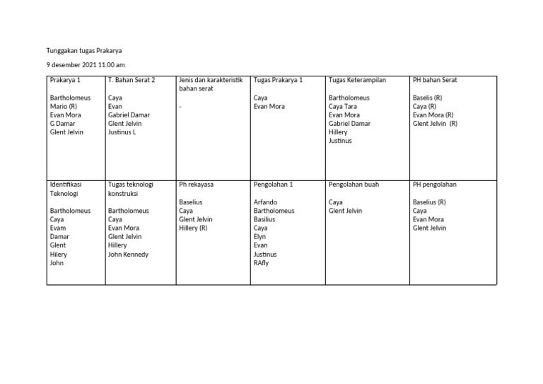 7c Tunggakan Prakarya | PDF